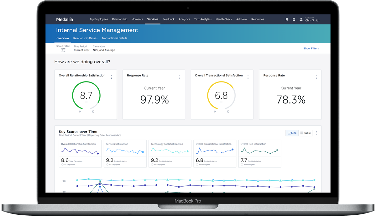CIO Insights Dashboard von Medallia verbessert IT - Grayling Austria
